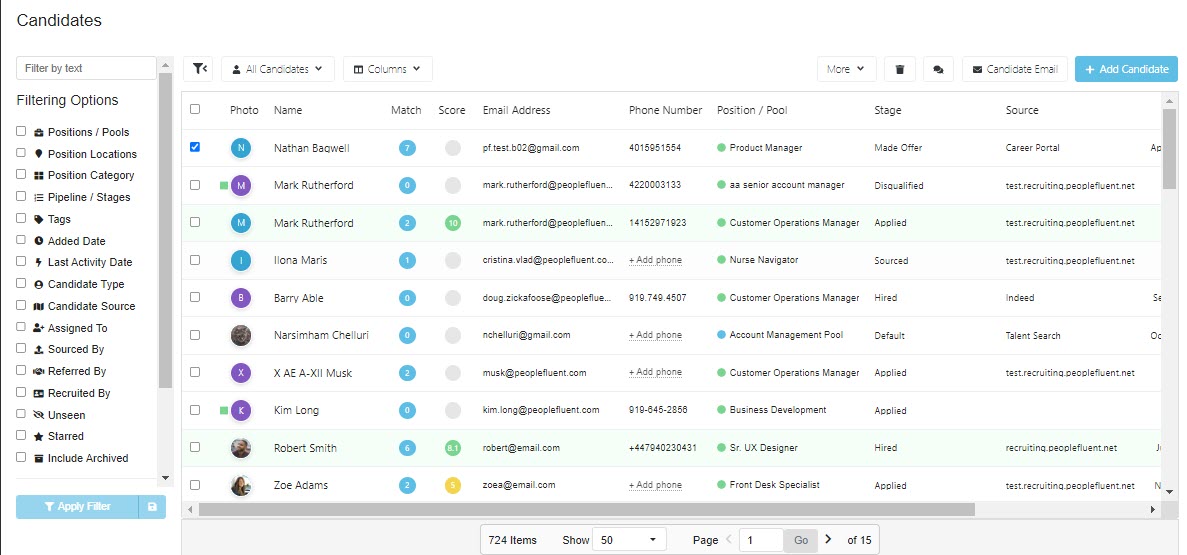 The Candidates Dashboard